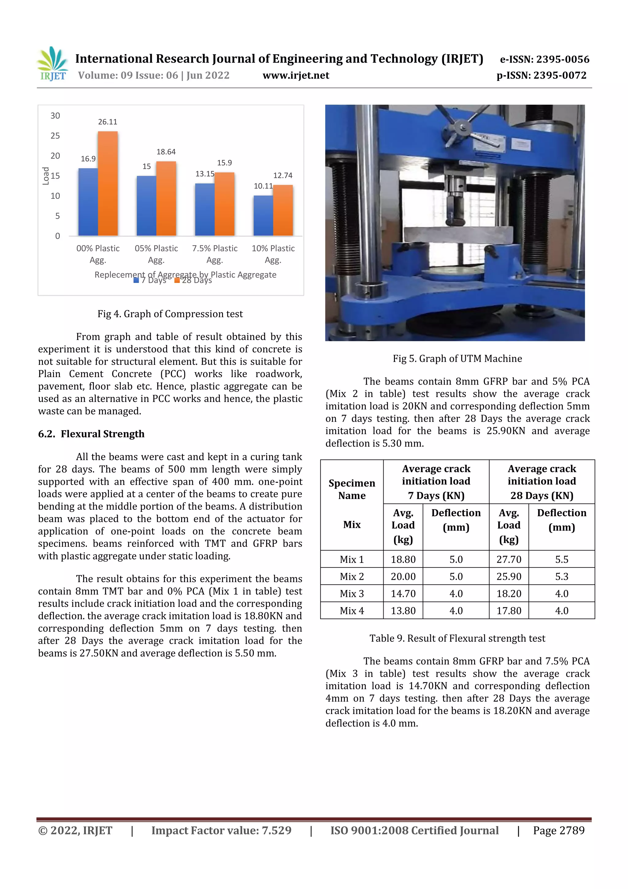 USE OF PLASTIC AGGREGATE WITH GFRP BARS | PDF