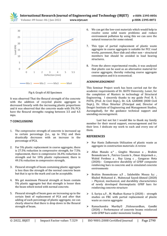 USE OF PLASTIC AGGREGATE WITH GFRP BARS | PDF