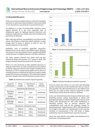 Detection of staphylococcus aureus in various clinical samples and ...