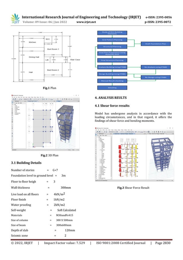 Analysis And Design Of G+7 Story Building Using E-tabs Software | PDF | Civil Engineering ...