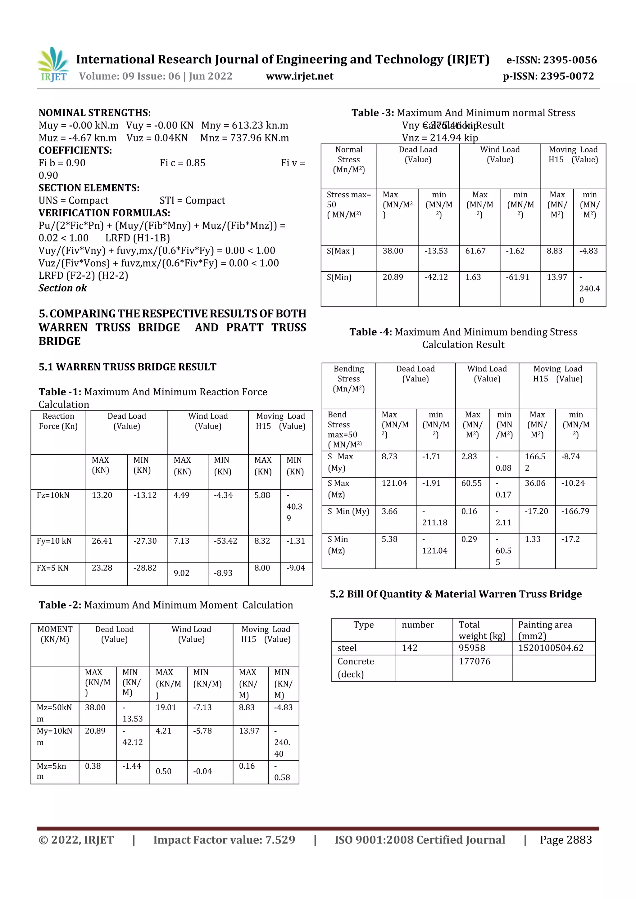 “Comparative Analysis And Design Of Pratt Truss Bridge And Warren Truss Bridge As Per AISC, And ...