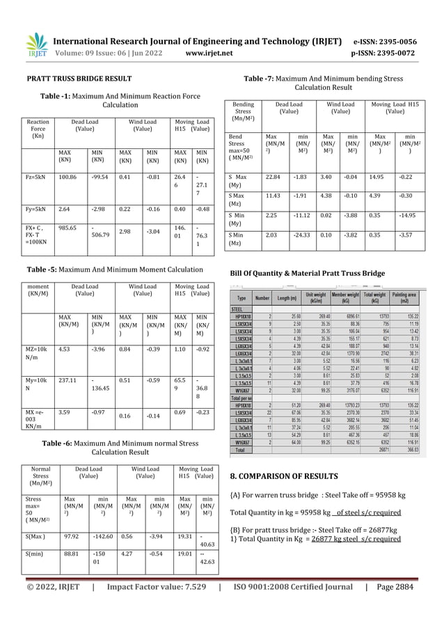 “comparative Analysis And Design Of Pratt Truss Bridge And Warren Truss Bridge As Per Aisc And