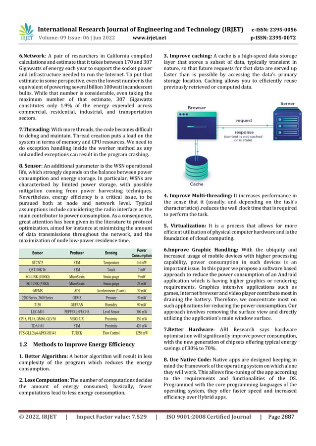 Sustainable Development using Green Programming | PDF | Programming ...