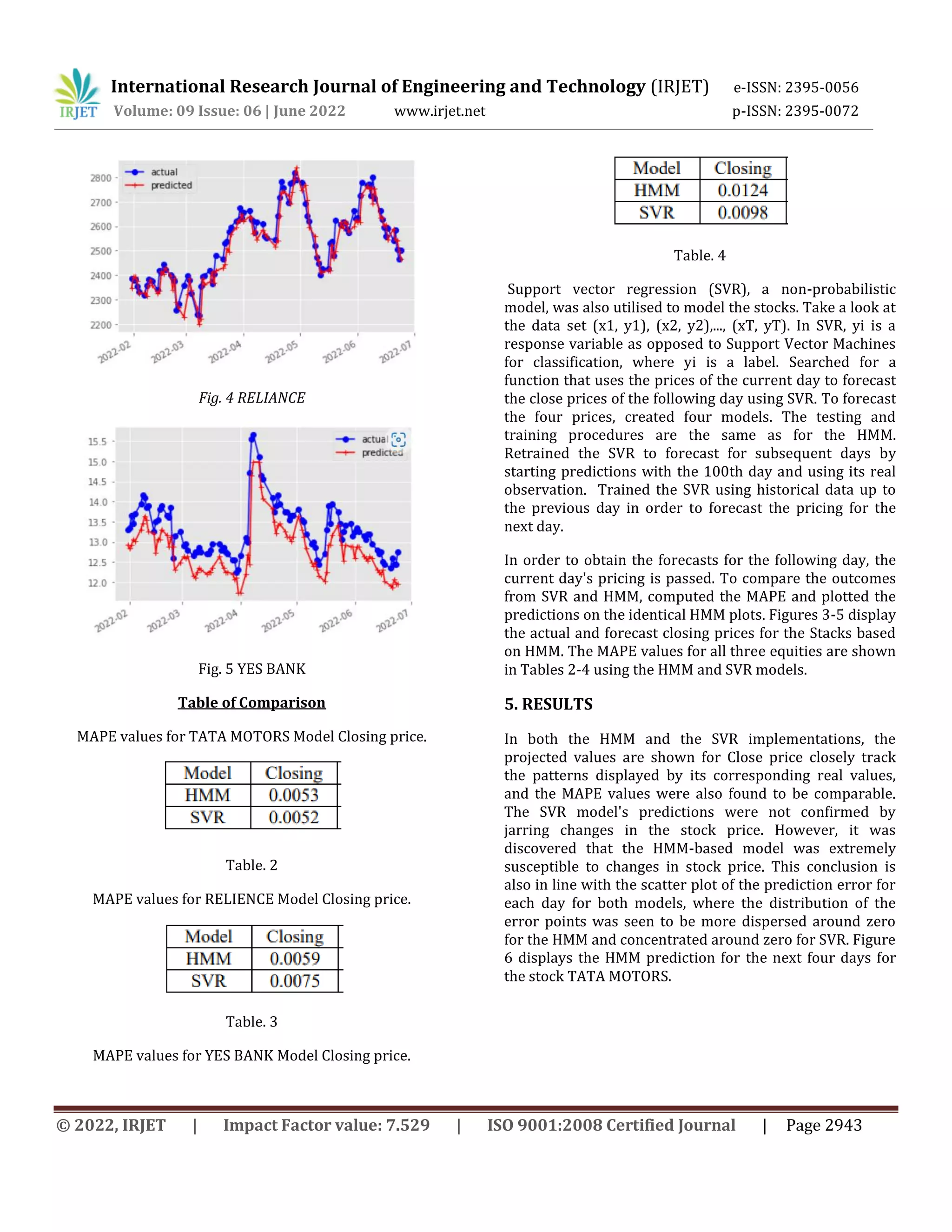 Visualizing And Forecasting Stocks Using Machine Learning Pdf 3873