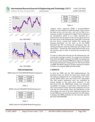 Visualizing and Forecasting Stocks Using Machine Learning | PDF