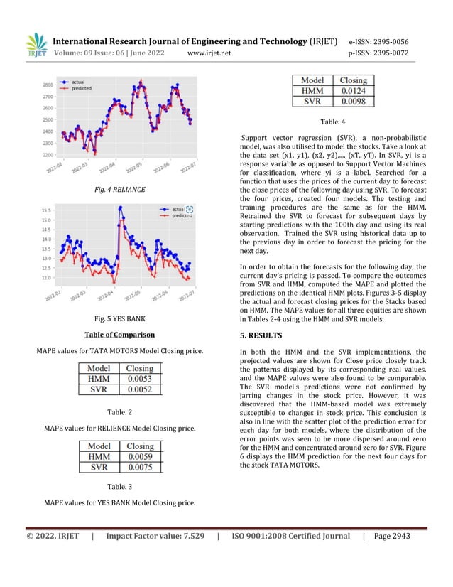 Visualizing And Forecasting Stocks Using Machine Learning Pdf