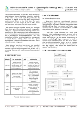 Human Action Recognition in Videos | PDF | Video Software | Computer Software and Applications