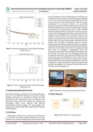 Data-driven Modelling of Prognostics of Lithium-ion Batteries Using LSTM | PDF | Consumer ...