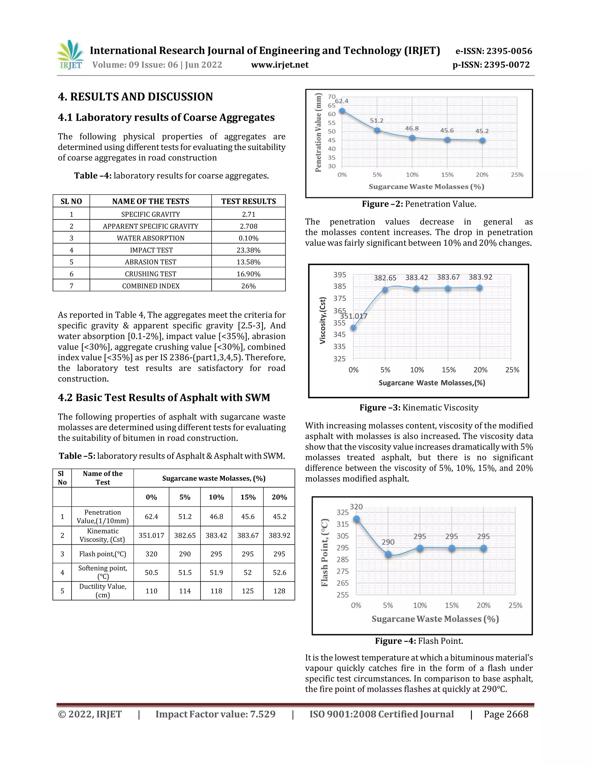 Laboratory Evaluation On Asphalt Binders & Mixtures Containing ...