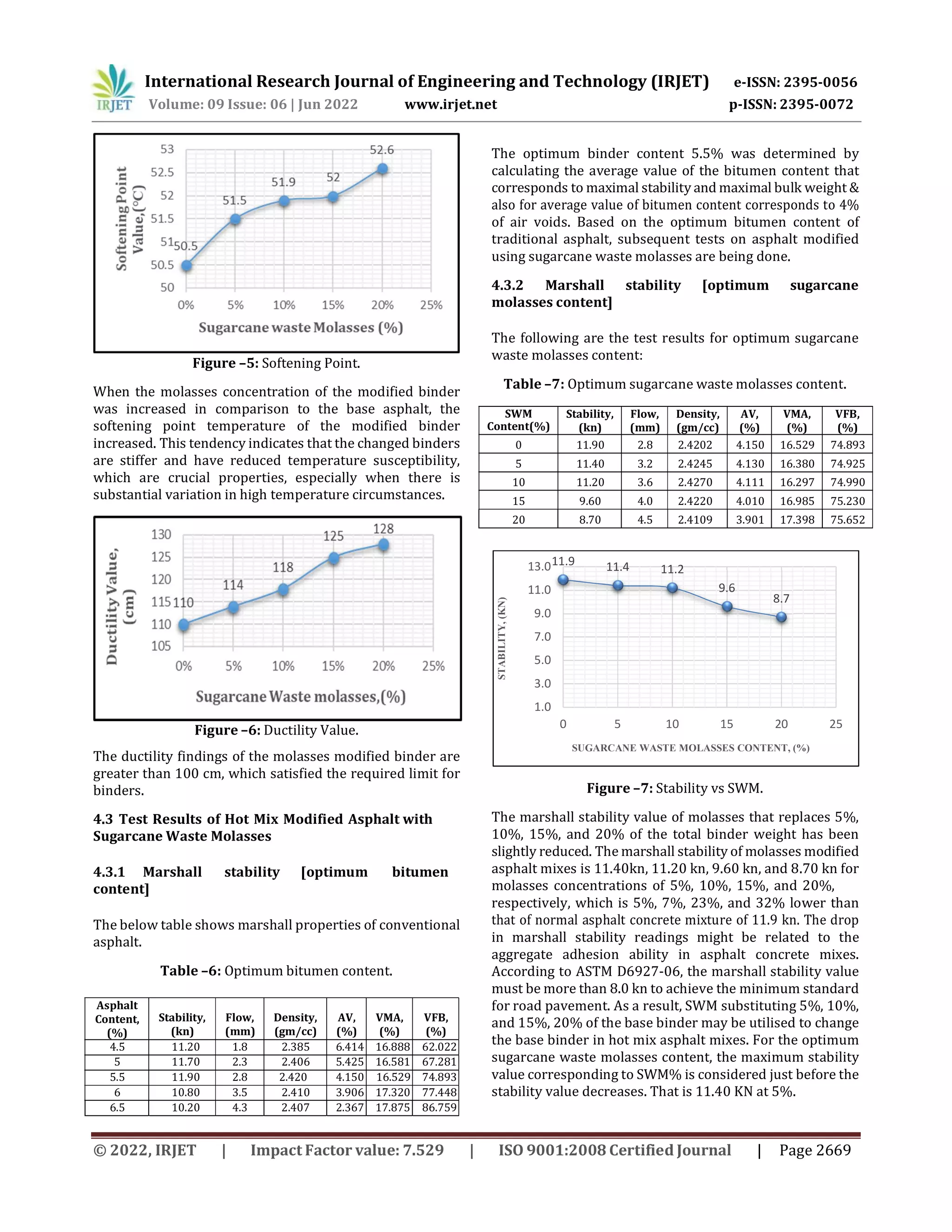 Laboratory Evaluation On Asphalt Binders & Mixtures Containing ...