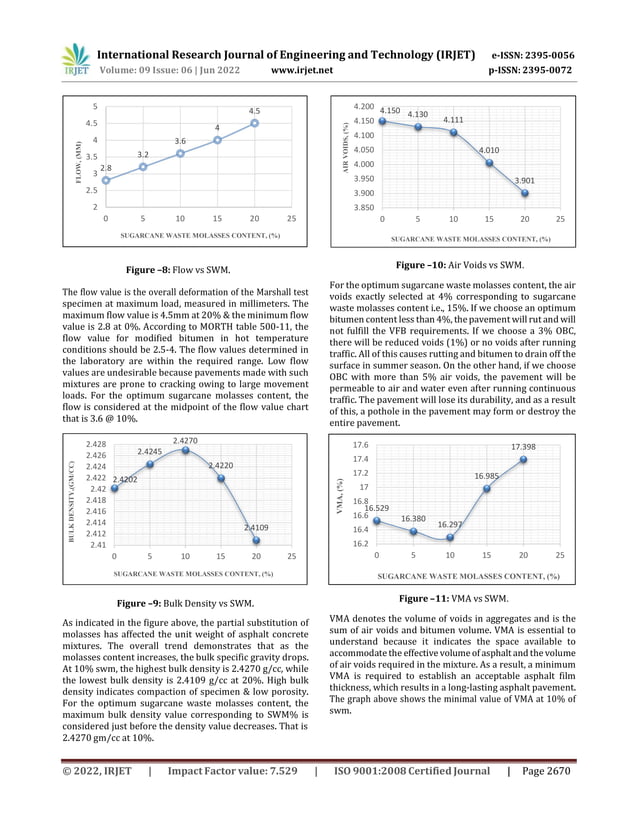 Laboratory Evaluation On Asphalt Binders & Mixtures Containing ...
