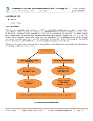 TEMPORAL MAPPING AND MONITORING DYNAMICS OF PANDU RIVER UTTAR PRADESH ...