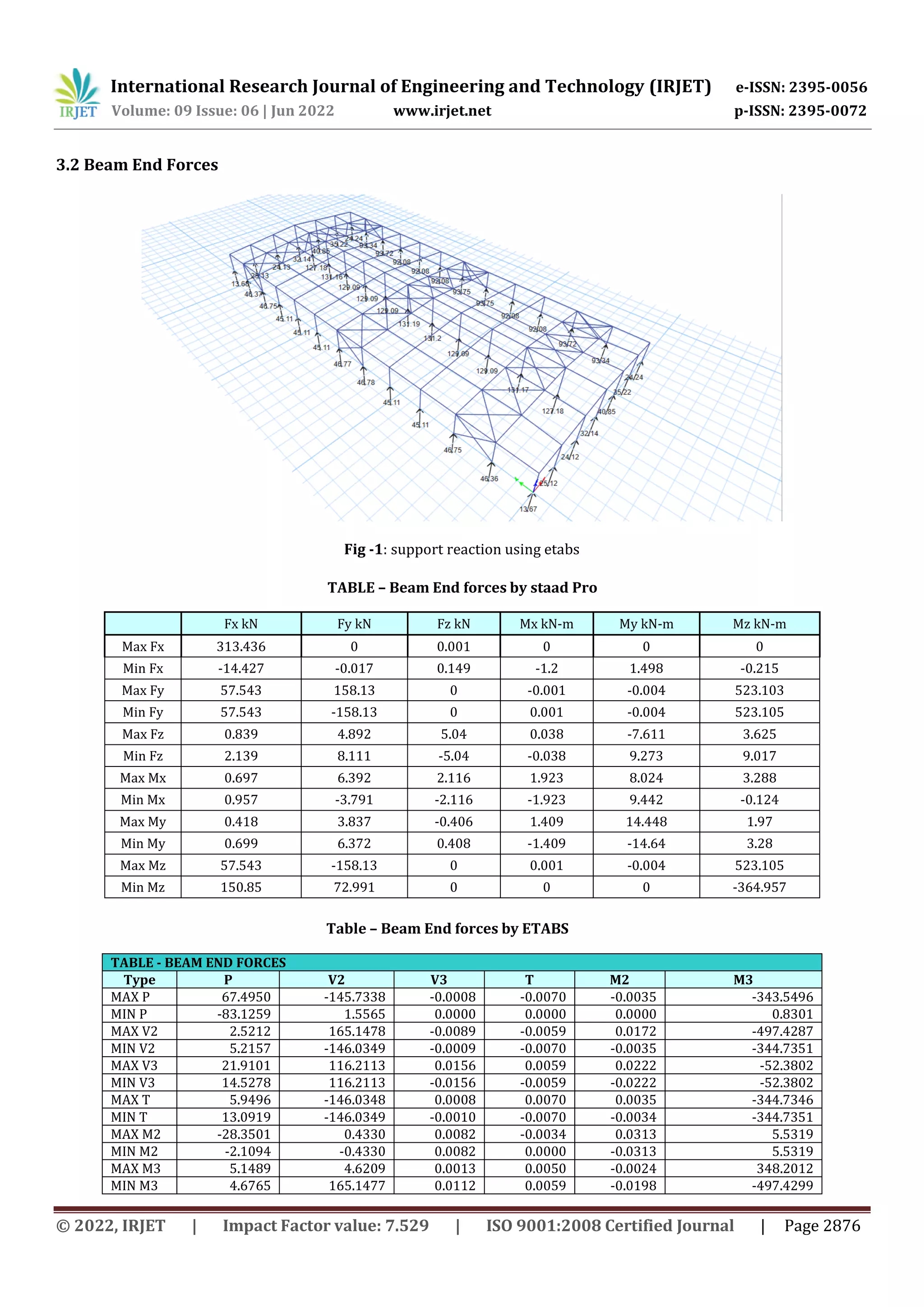 DESIGNING FRAMED STRUCTURE IN ETABS AND STAAD PRO | PDF