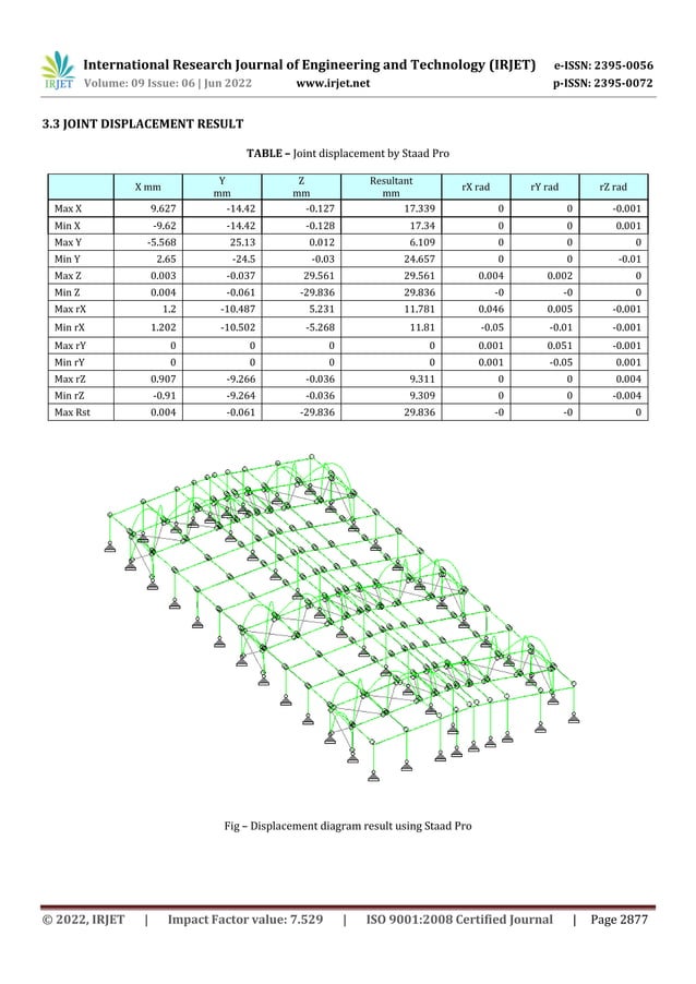 DESIGNING FRAMED STRUCTURE IN ETABS AND STAAD PRO | PDF