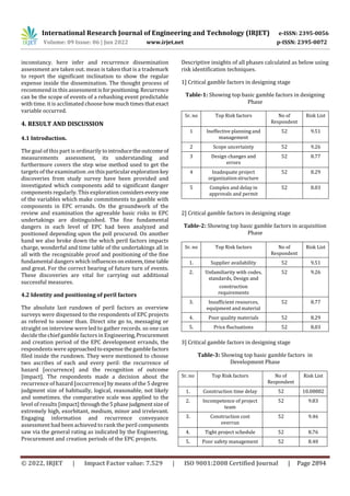 “RISK MANAGEMENT IN CONSTRUCTION INDUSTRY” | PDF