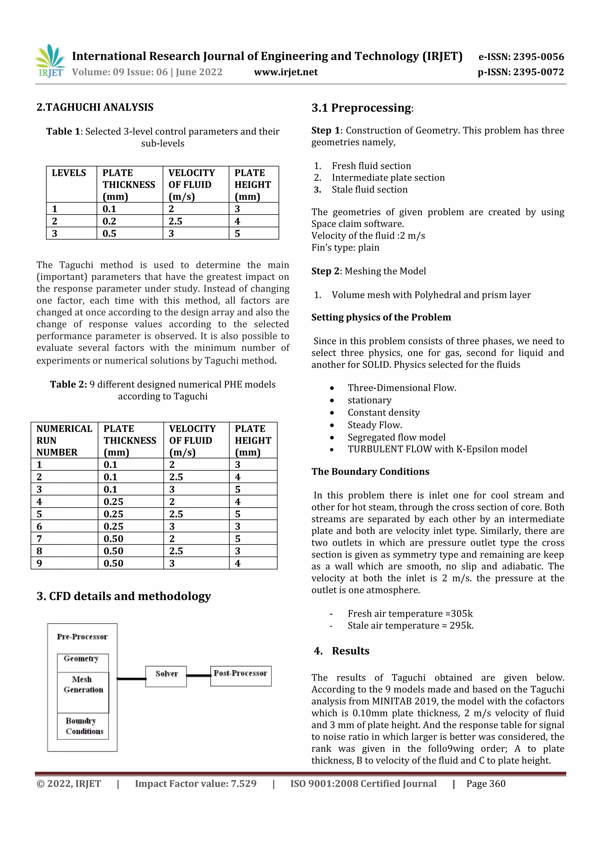 Comparative Study Between Cross Flow Air To Air Plate Fin Heat Exchanger With Triangular Fins ...