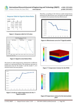 Comparative Study Between Cross Flow Air To Air Plate Fin Heat ...