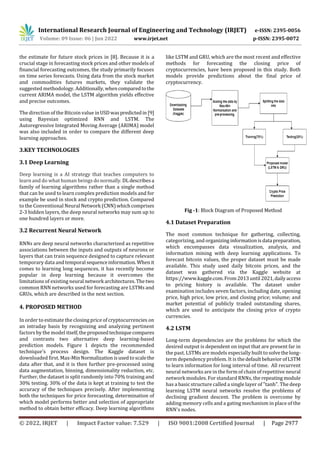 A Deep Learning Approach for Crypto Price Prediction | PDF