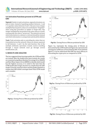 A Deep Learning Approach for Crypto Price Prediction | PDF
