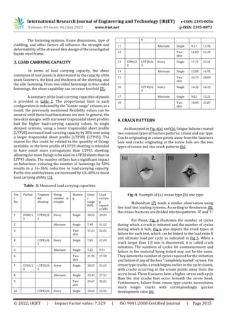 A Review on Stressed Skin Behaviour of Steel Façade Frame | PDF