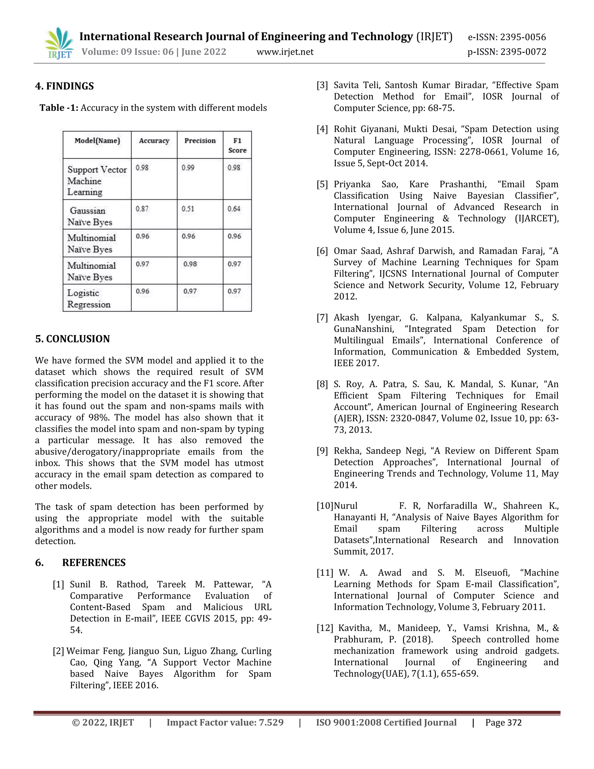 E-Mail Spam Detection Using Supportive Vector Machine | PDF