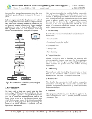 E-Mail Spam Detection Using Supportive Vector Machine | PDF