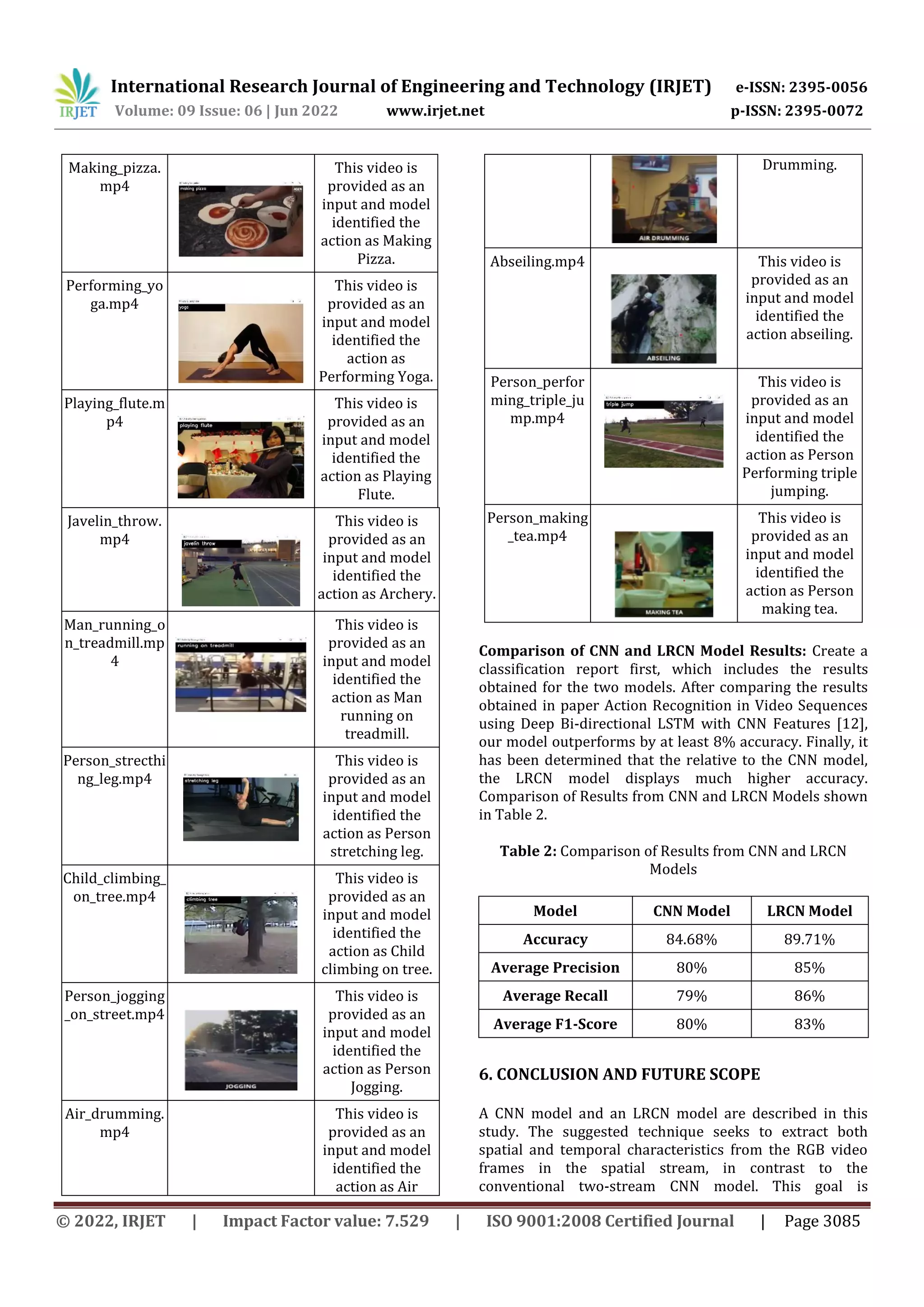 Human Action Recognition Using Deep Learning | PDF