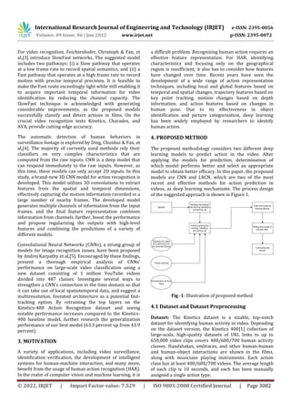 Human Action Recognition Using Deep Learning | PDF