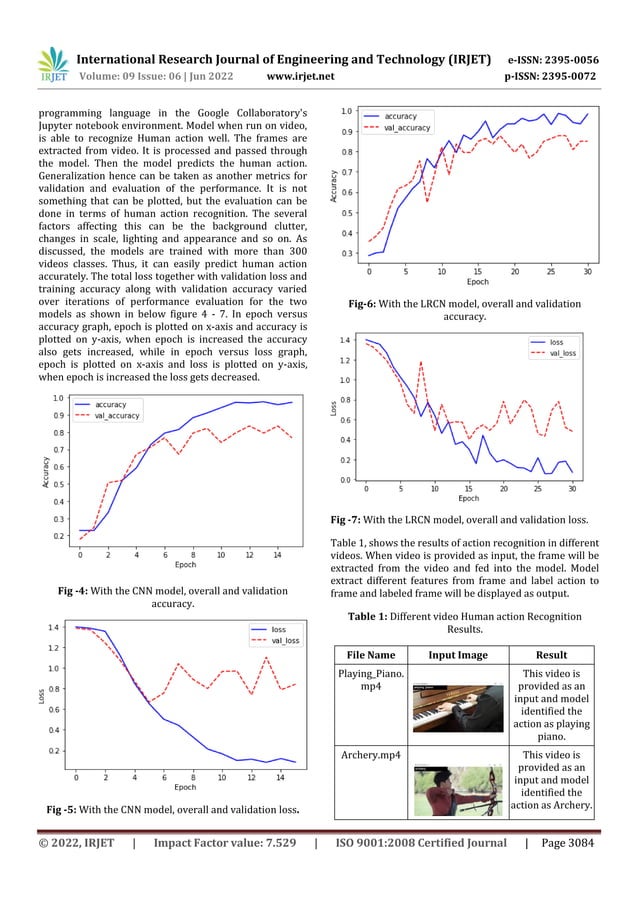 Human Action Recognition Using Deep Learning | PDF