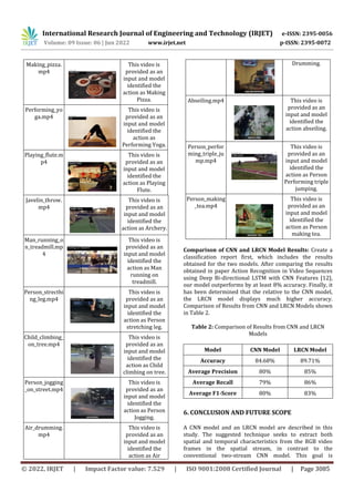 Human Action Recognition Using Deep Learning | PDF