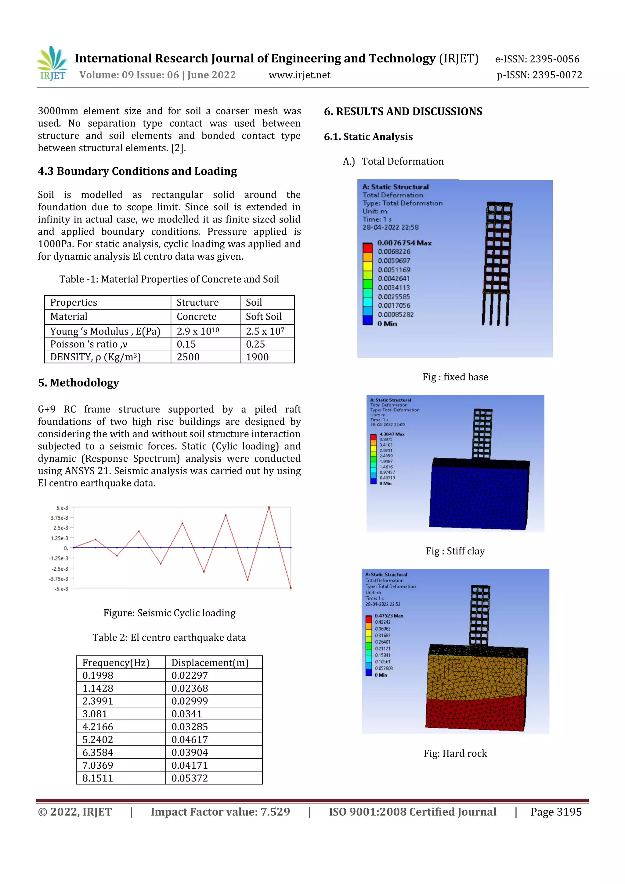 Effect of Soil Structure Interaction on Seismic Response of Multistorey Building | PDF