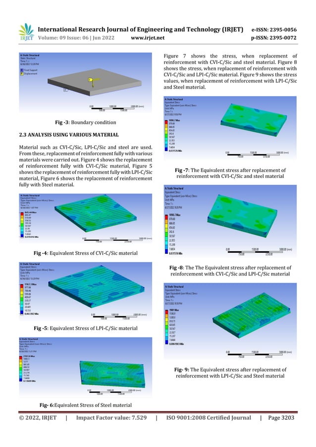 ANALYSIS OF BRIDGE DECK SLAB WITH CERAMIC MATRIX COMPOSITE BARS AS ...