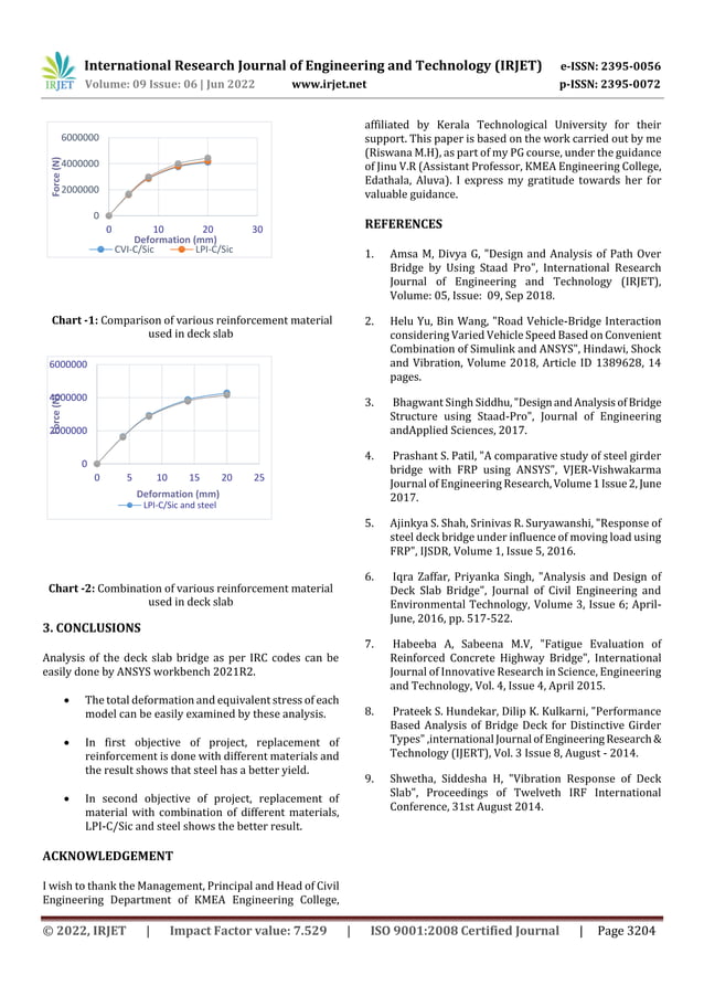 ANALYSIS OF BRIDGE DECK SLAB WITH CERAMIC MATRIX COMPOSITE BARS AS ...