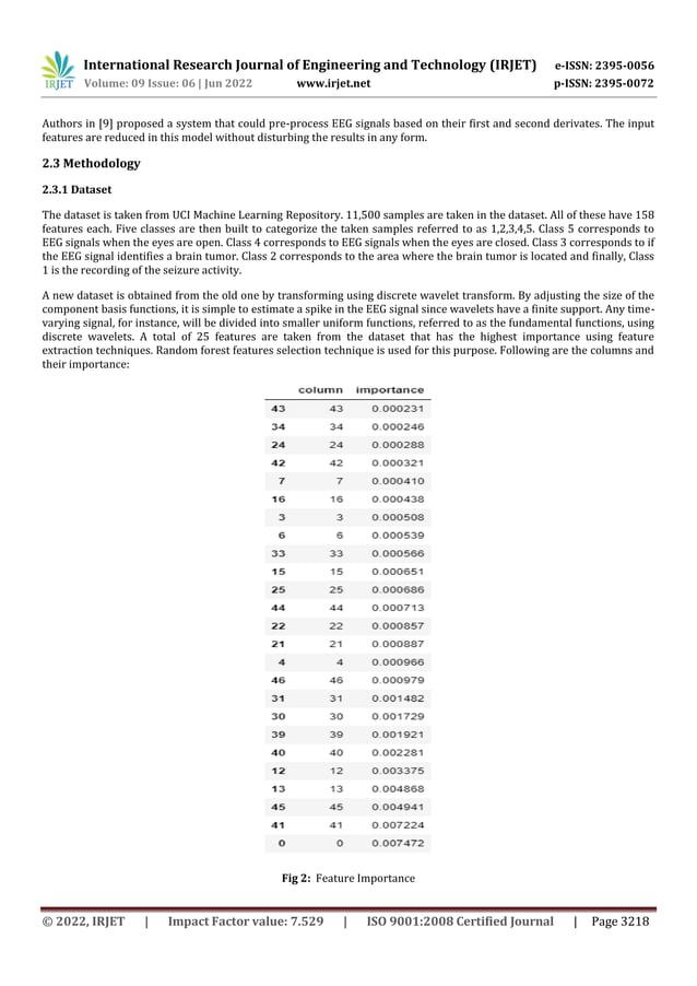 Epilepsy Prediction using Machine Learning | PDF