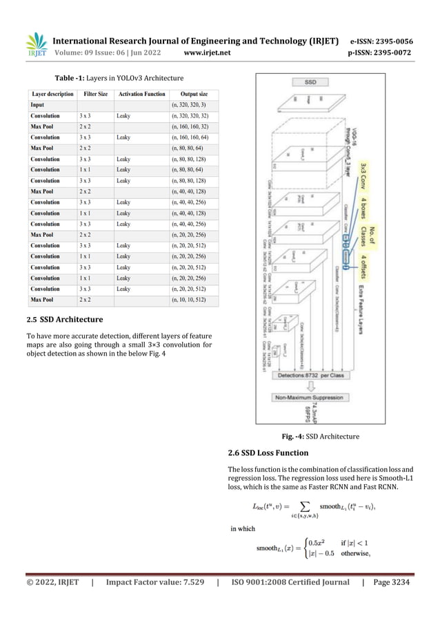 Helmet Detection Based On Convolutional Neural Networks Pdf
