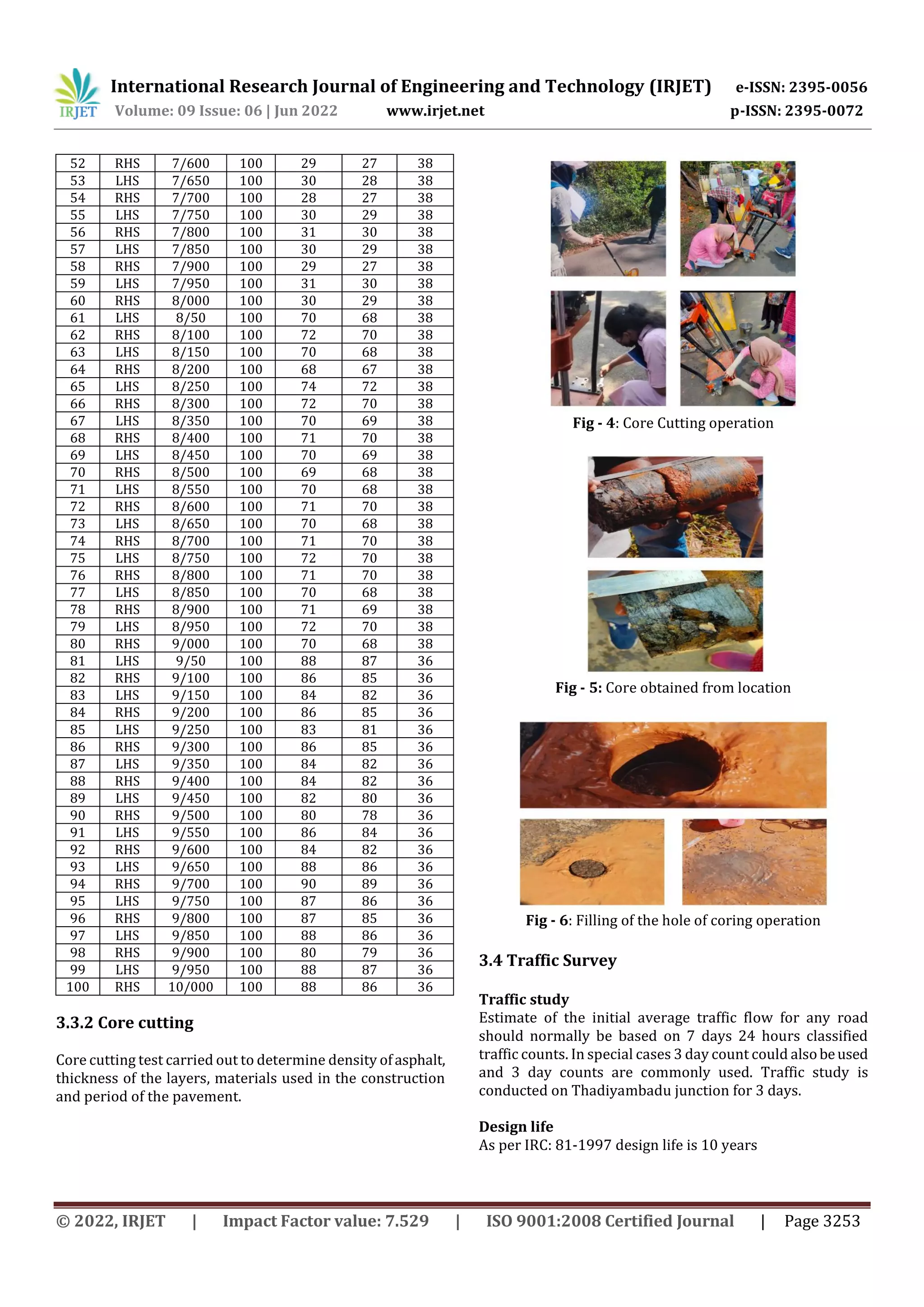 Strengthening and Maintenance of a Flexible Road Pavement Using ...