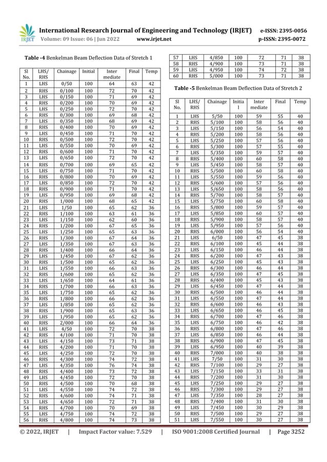Strengthening and Maintenance of a Flexible Road Pavement Using ...