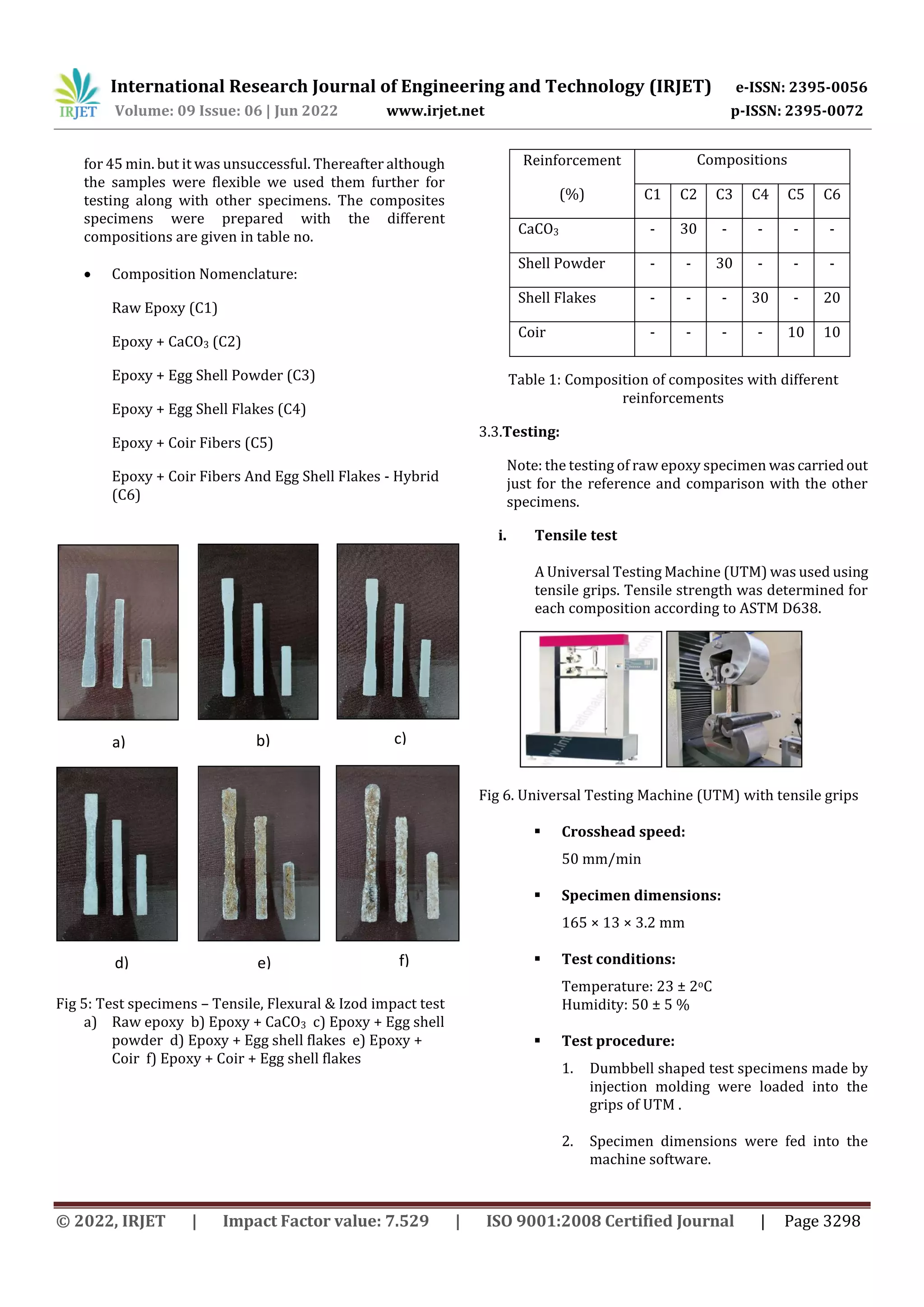 Epoxy resin based egg shell powder and coconut coir fiber composites | PDF