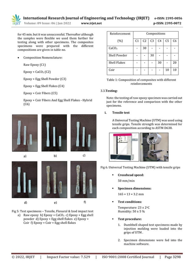 Epoxy resin based egg shell powder and coconut coir fiber composites | PDF