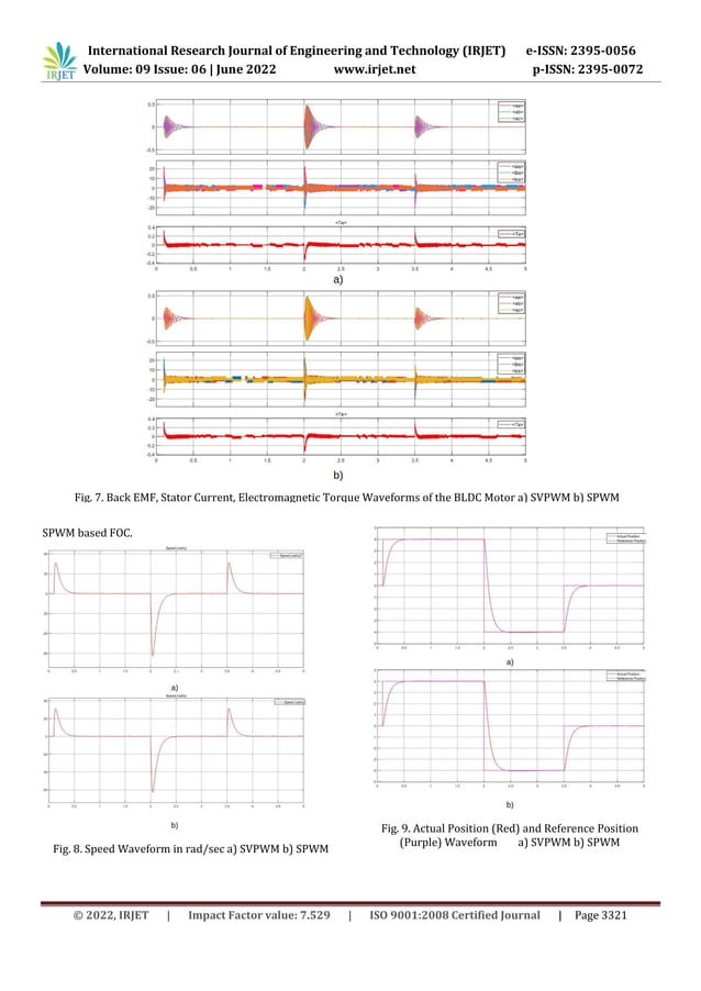 Comparitive Analysis of Speed and Position Control of BLDC Motor via Field Oriented Control ...