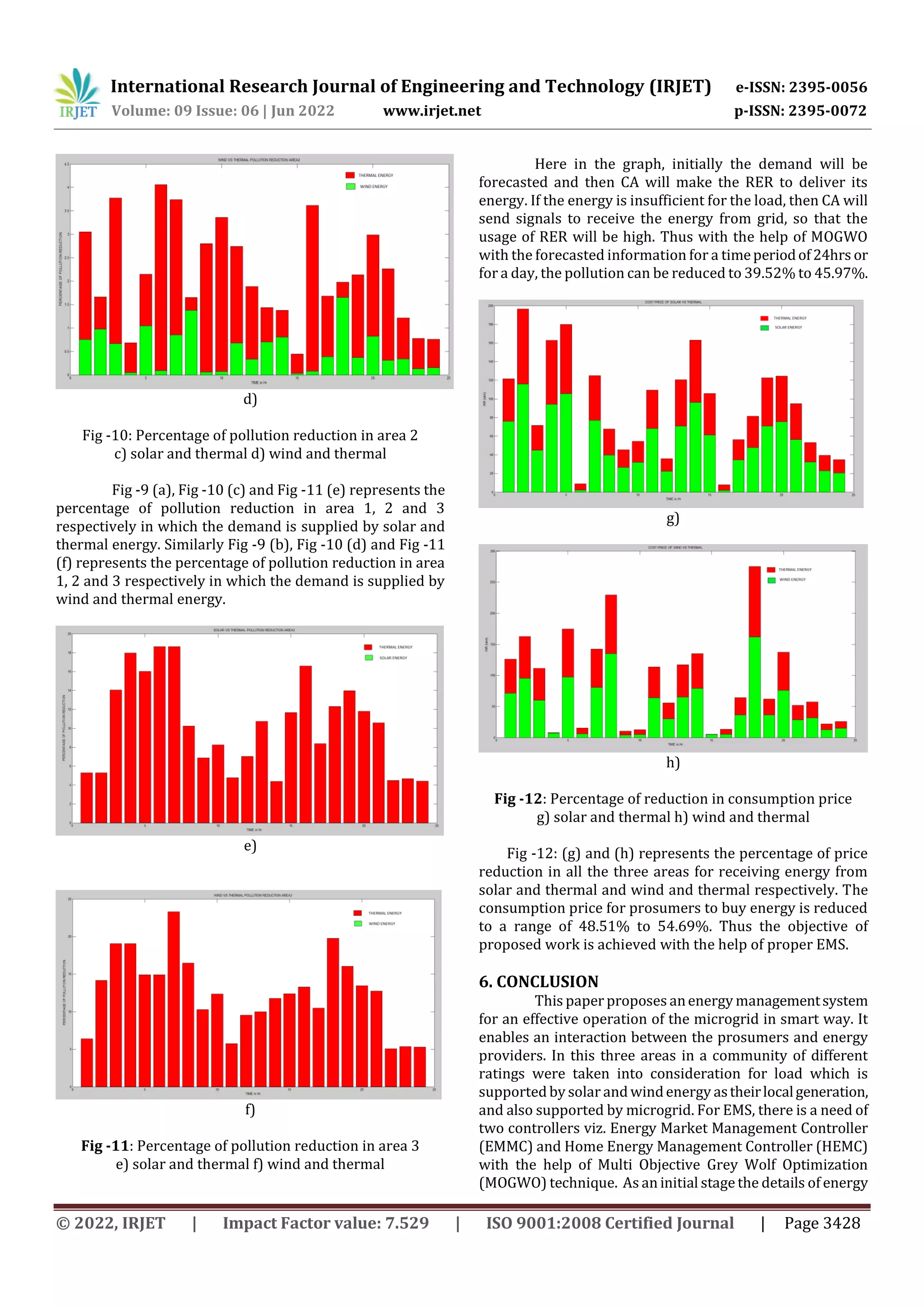 Energy Management System In Smart Microgrid Using Multi Objective Grey Wolf Optimization