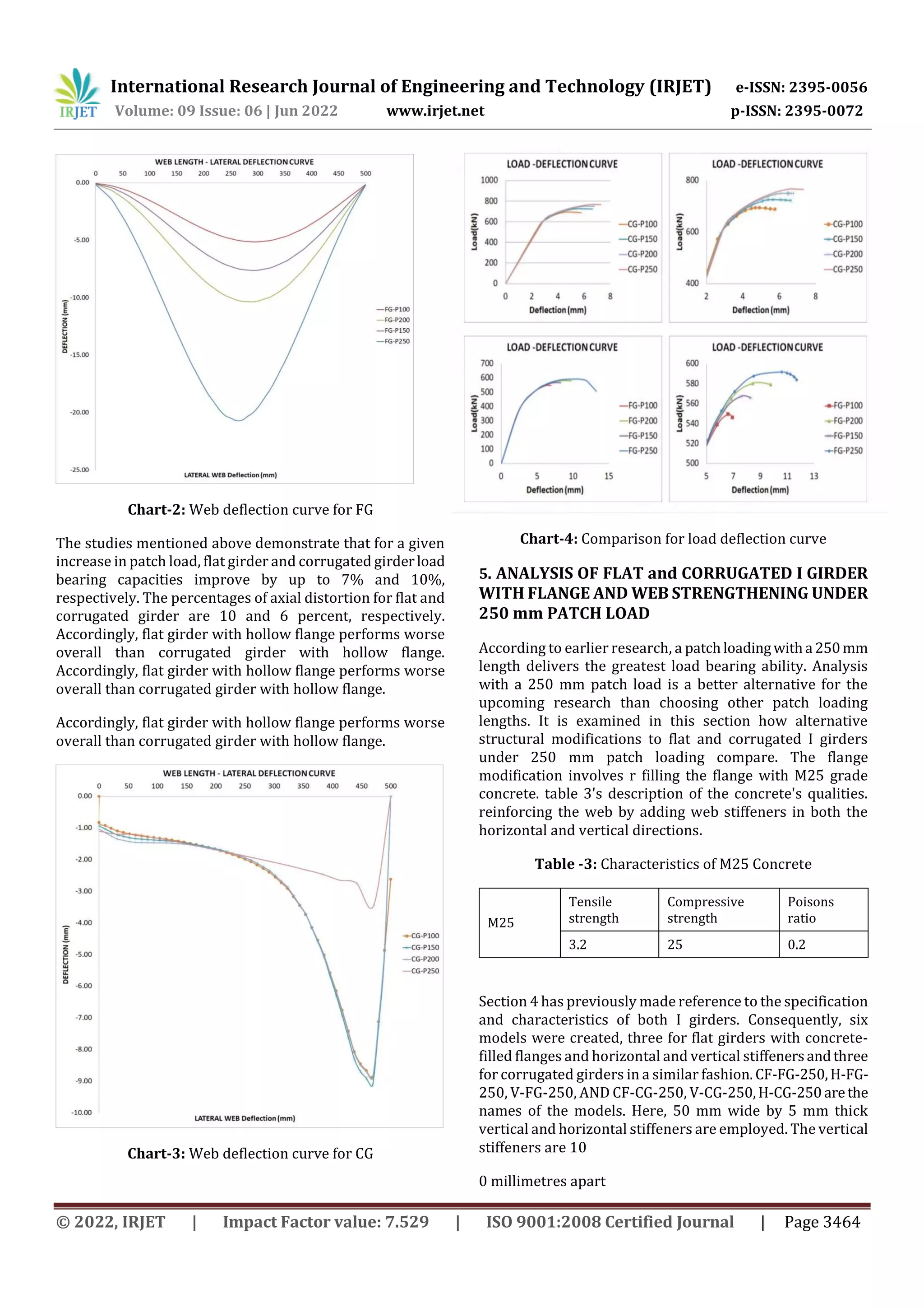 Structural optimization of slender corrugated and flat I girder for ...
