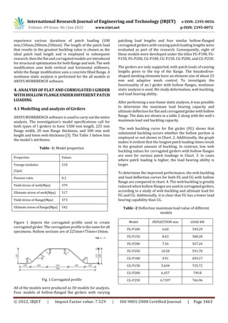 Structural optimization of slender corrugated and flat I girder for patch loading resistance in ...
