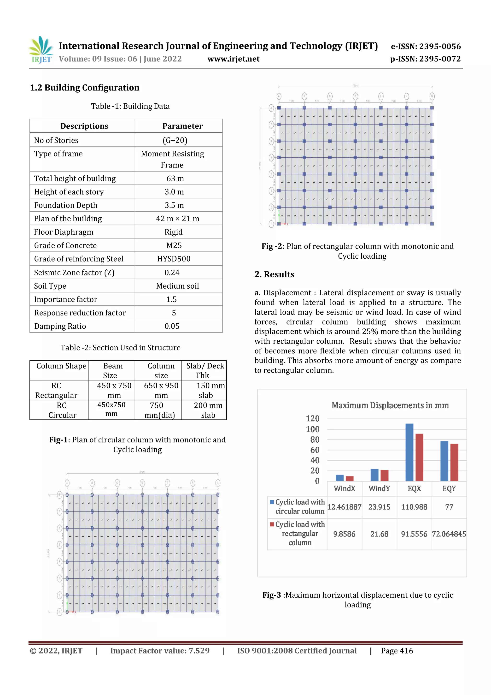 Seismic Performance of Circular And Rectangular Column by Cyclic And Monotonic Loading | PDF