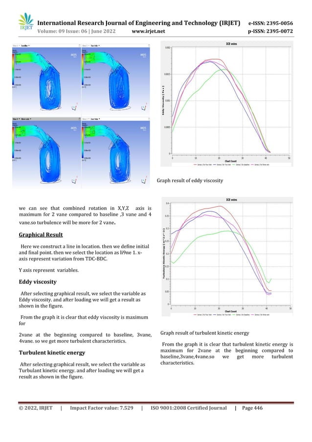 DESIGN AND ANALYIS OF INLET MANIFOLD WITH VORTEX GENERATOR IN GDI ...