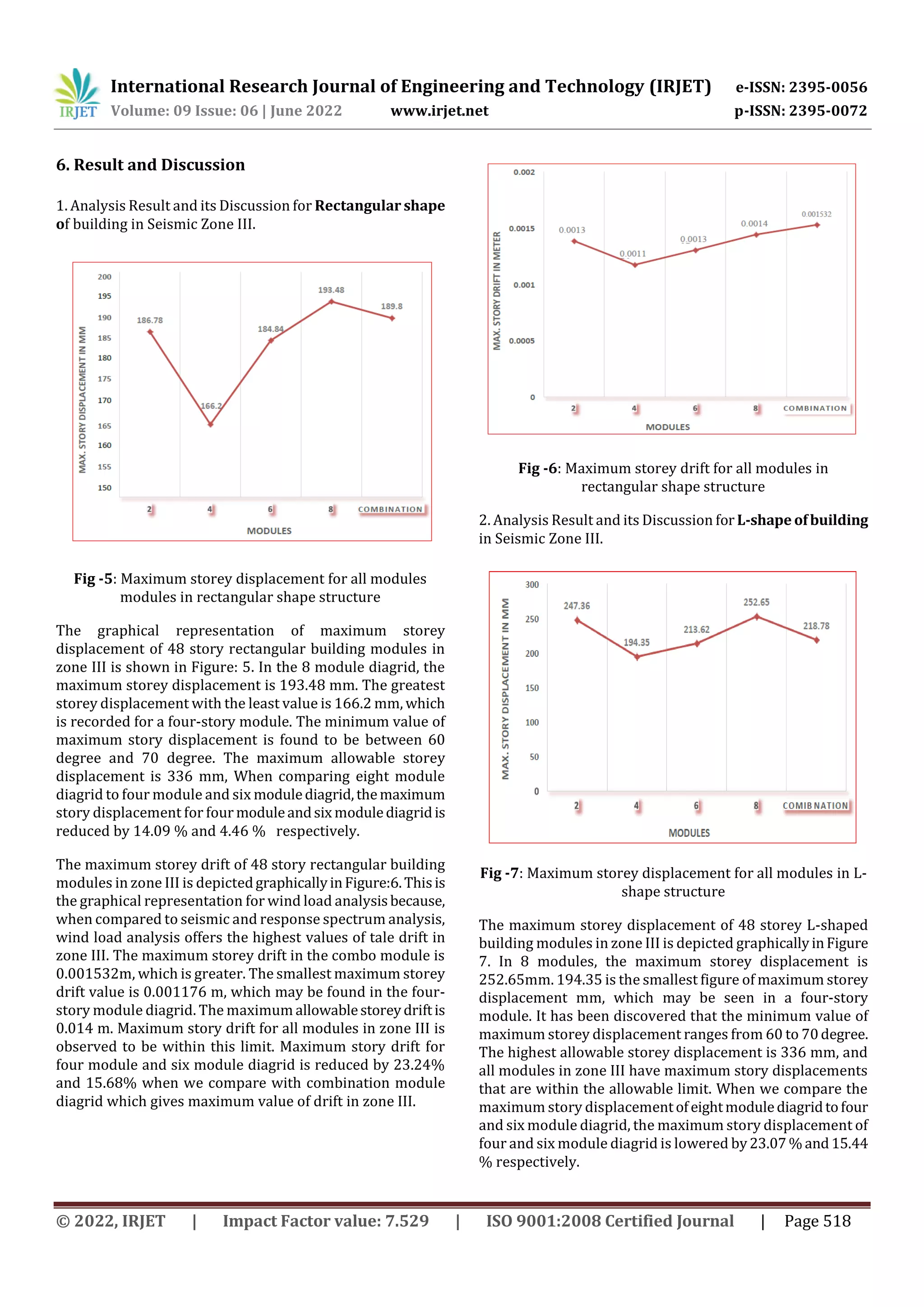 ANALYSIS AND DESIGN OF HIGH-RISE DIAGRID STRUCTURES | PDF