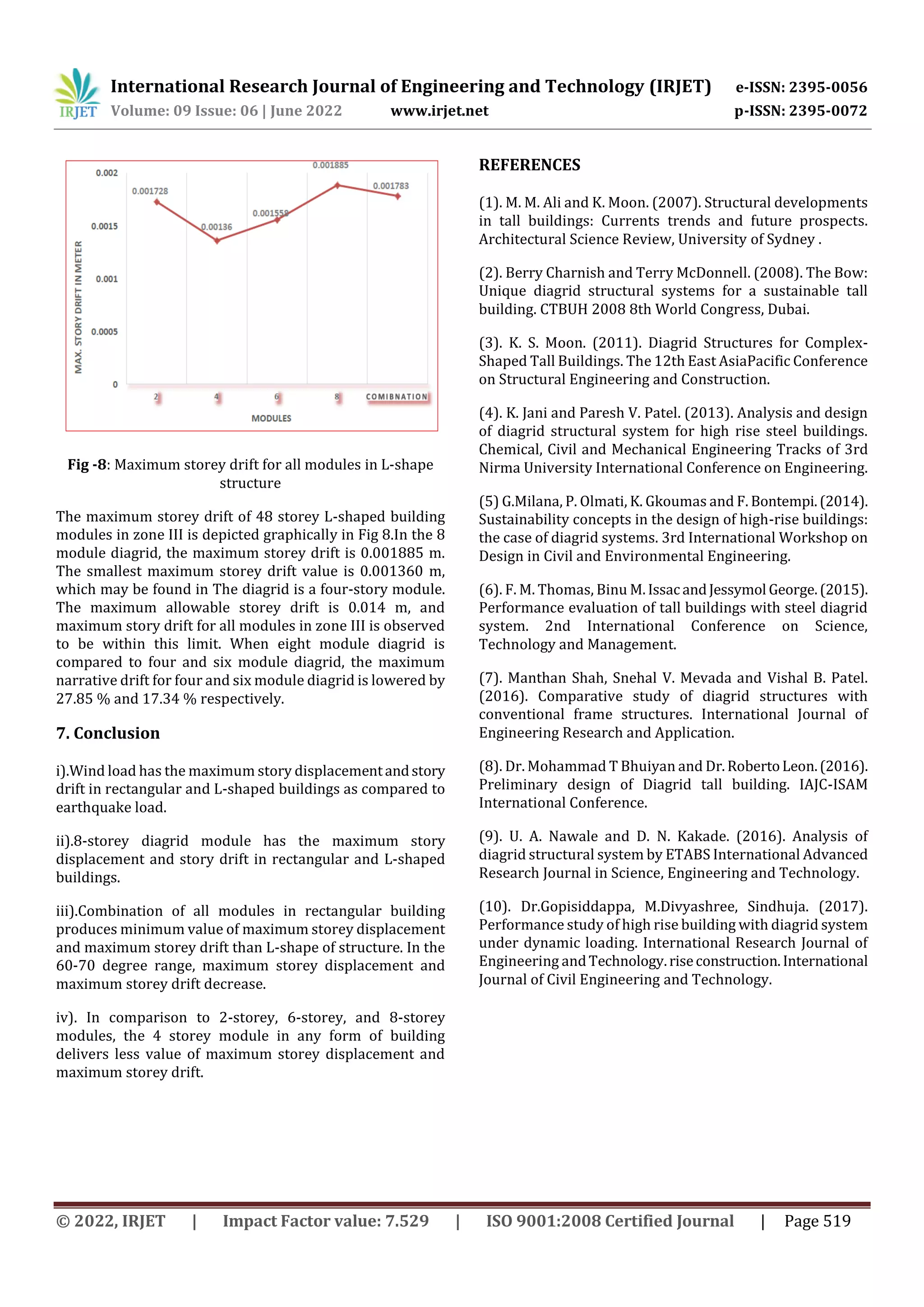 ANALYSIS AND DESIGN OF HIGH-RISE DIAGRID STRUCTURES | PDF