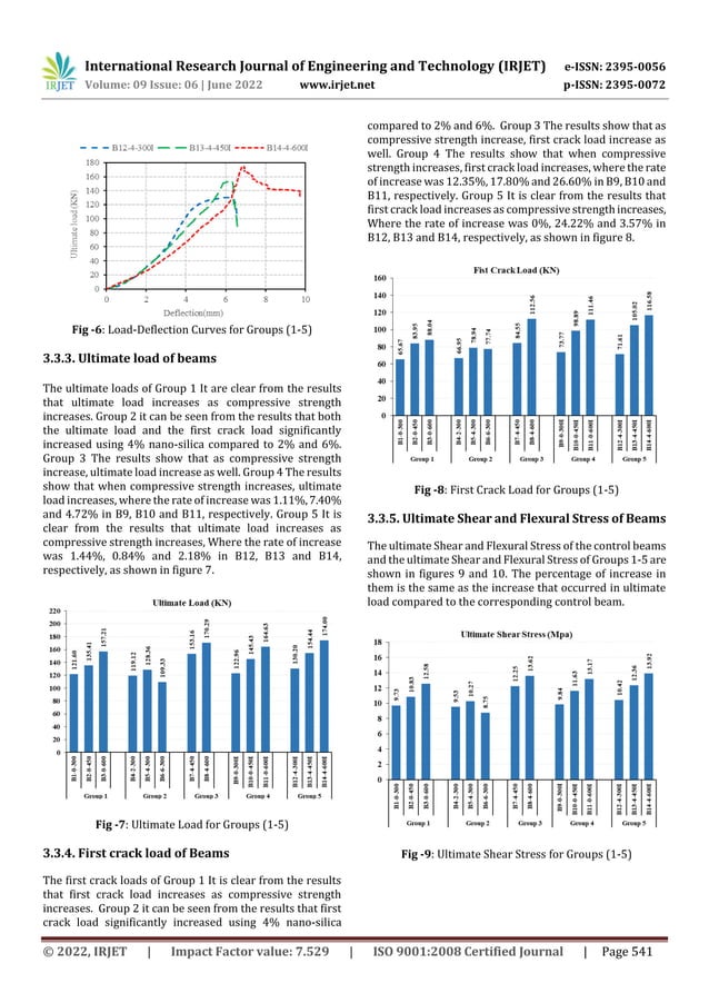 Shear Behavior of Reinforced Concrete Beams Contained Nano Silica and ...
