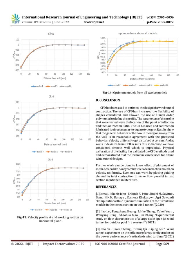 Study of different contraction design of wind tunnel for better ...