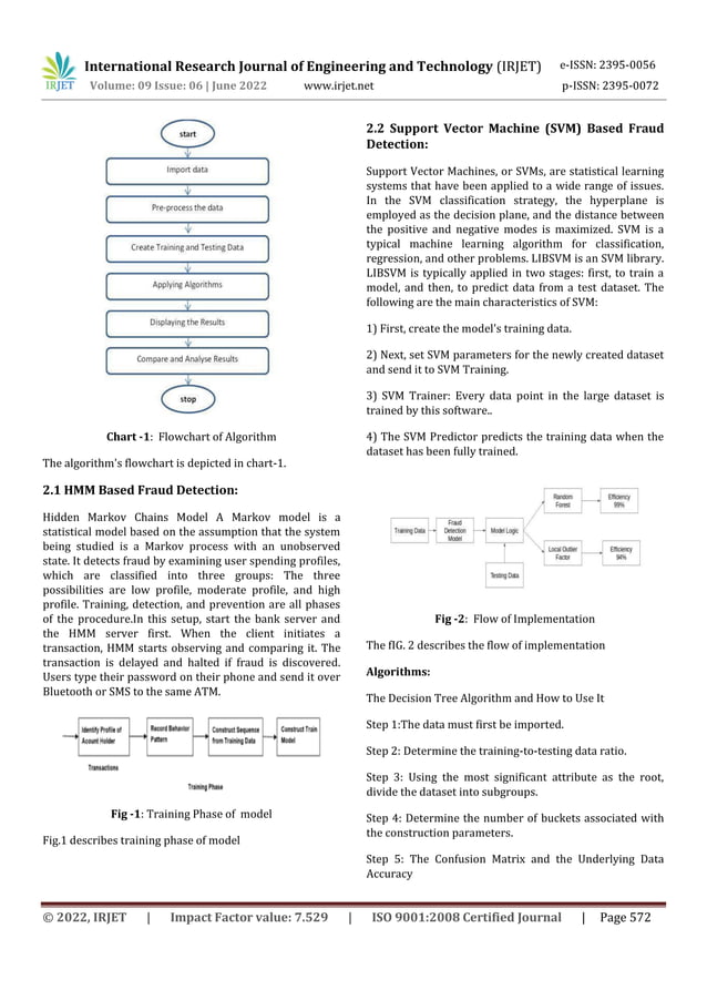 ATM fraud detection system using machine learning algorithms | PDF